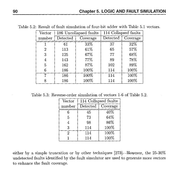 Using the fault simulation result of Table 5.2 find a | Chegg.com