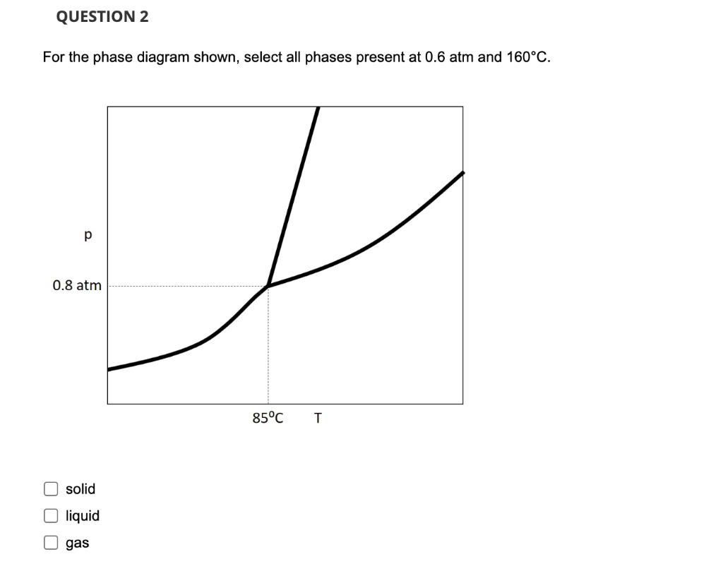 Solved For the phase diagram shown, select all phases | Chegg.com
