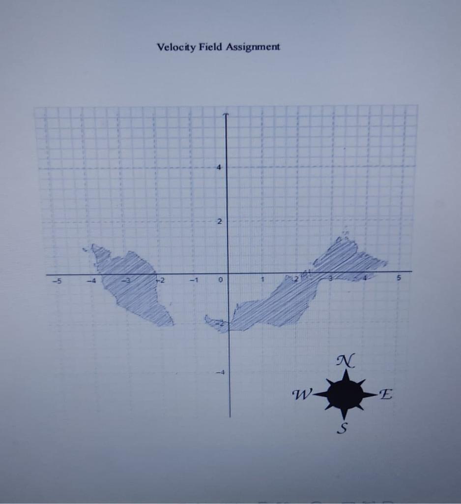 Solved Consider the steady, two-dimensional velocity field | Chegg.com