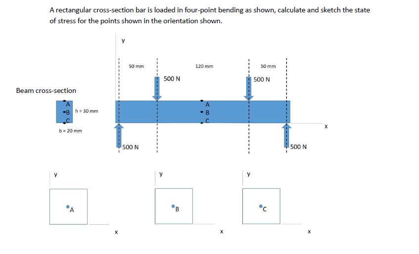 Solved A rectangular cross-section bar is loaded in | Chegg.com