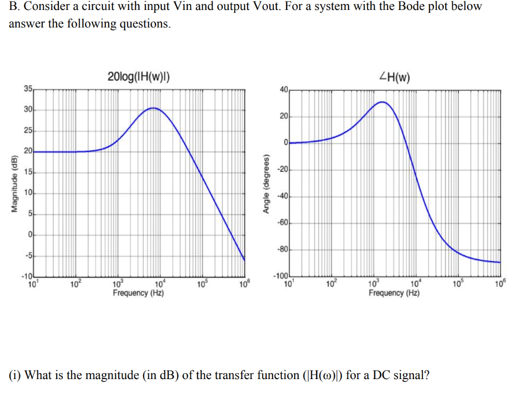 Solved B. Consider a circuit with input Vin and output Vout. | Chegg.com