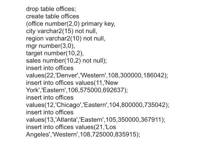 Solved Write the queries necessary to obtain the required | Chegg.com