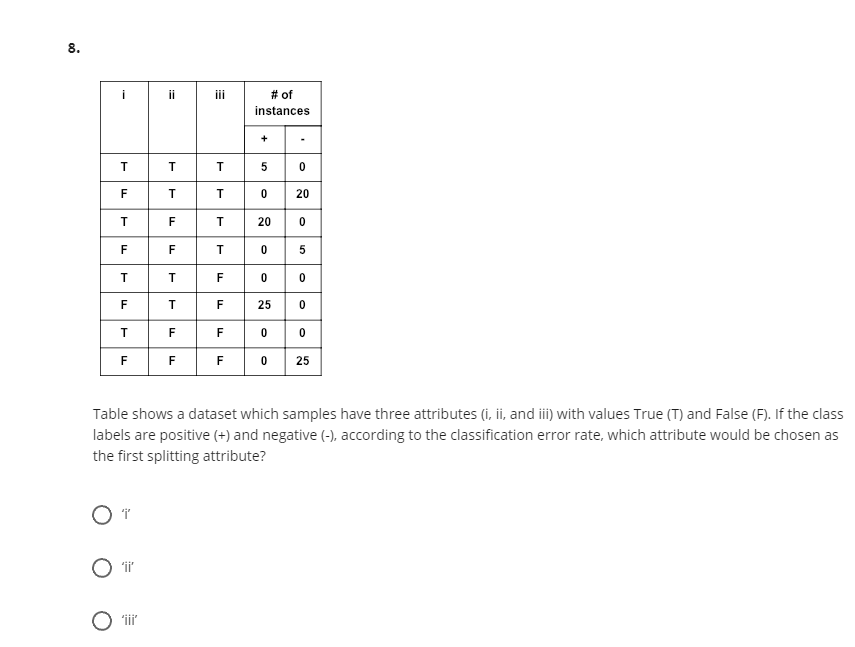 Solved according to the classification error rate, which | Chegg.com