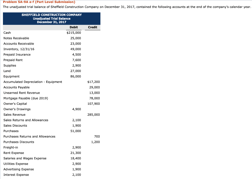 Solved Problem 5A-9A a-f (Part Level Submission) The | Chegg.com