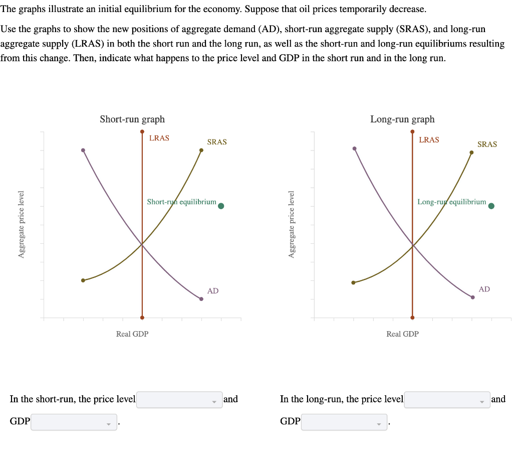 Solved The graphs illustrate an initial equilibrium for the | Chegg.com
