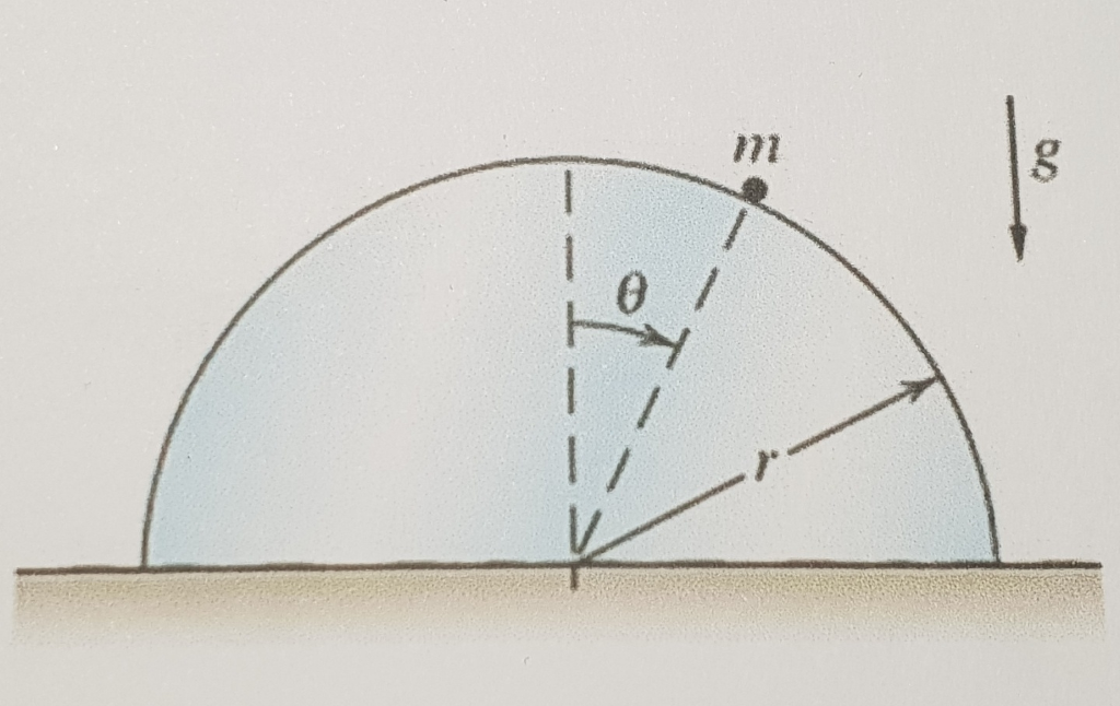 Solved A particle is placed just to the right of the top of | Chegg.com