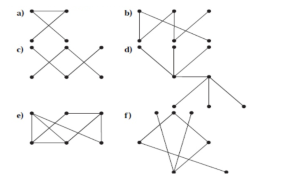 Solved 1) Calculate the maximum number of possible edges | Chegg.com