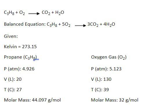 Solved Look and Solve for moles oxygen consumed for the | Chegg.com