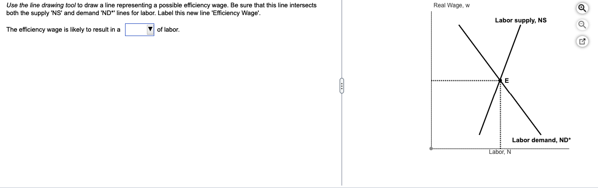 Solved Real Wage, w Use the line drawing tool to draw a line | Chegg.com