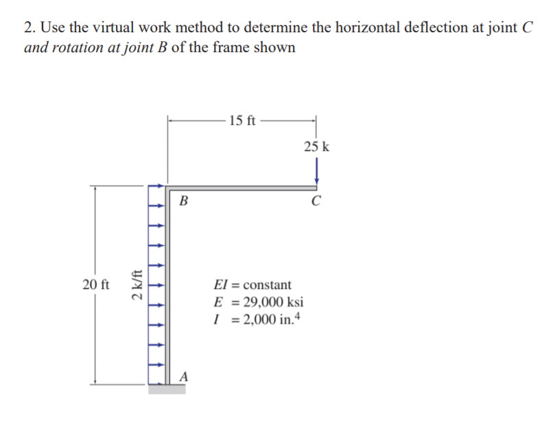 Solved 2. Use the virtual work method to determine the | Chegg.com