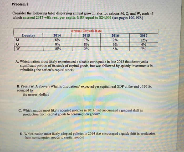Solved Problem 2 Consider the following table displaying | Chegg.com