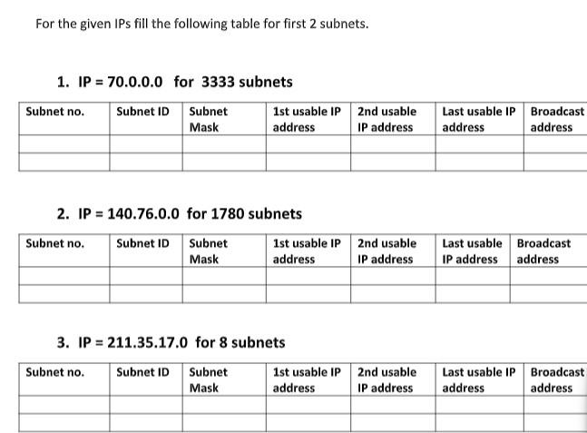 For the given IPs fill the following table for first | Chegg.com