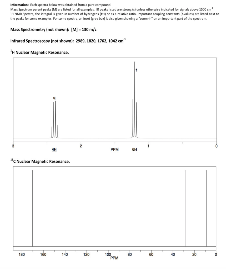 Solved Information: Each spectra below was obtained from a | Chegg.com