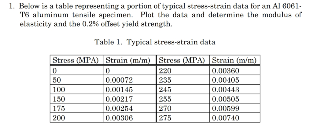 Solved 1. Below is a table representing a portion of typical | Chegg.com