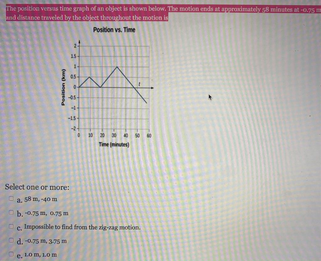 Solved The position versus time graph of an object is shown | Chegg.com