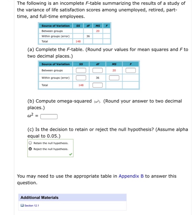 Solved The following is an incomplete F-table summarizing | Chegg.com
