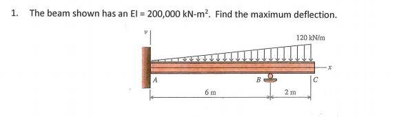 Solved USING SINGULARITY FUNCTIONS - The beam shown has an | Chegg.com