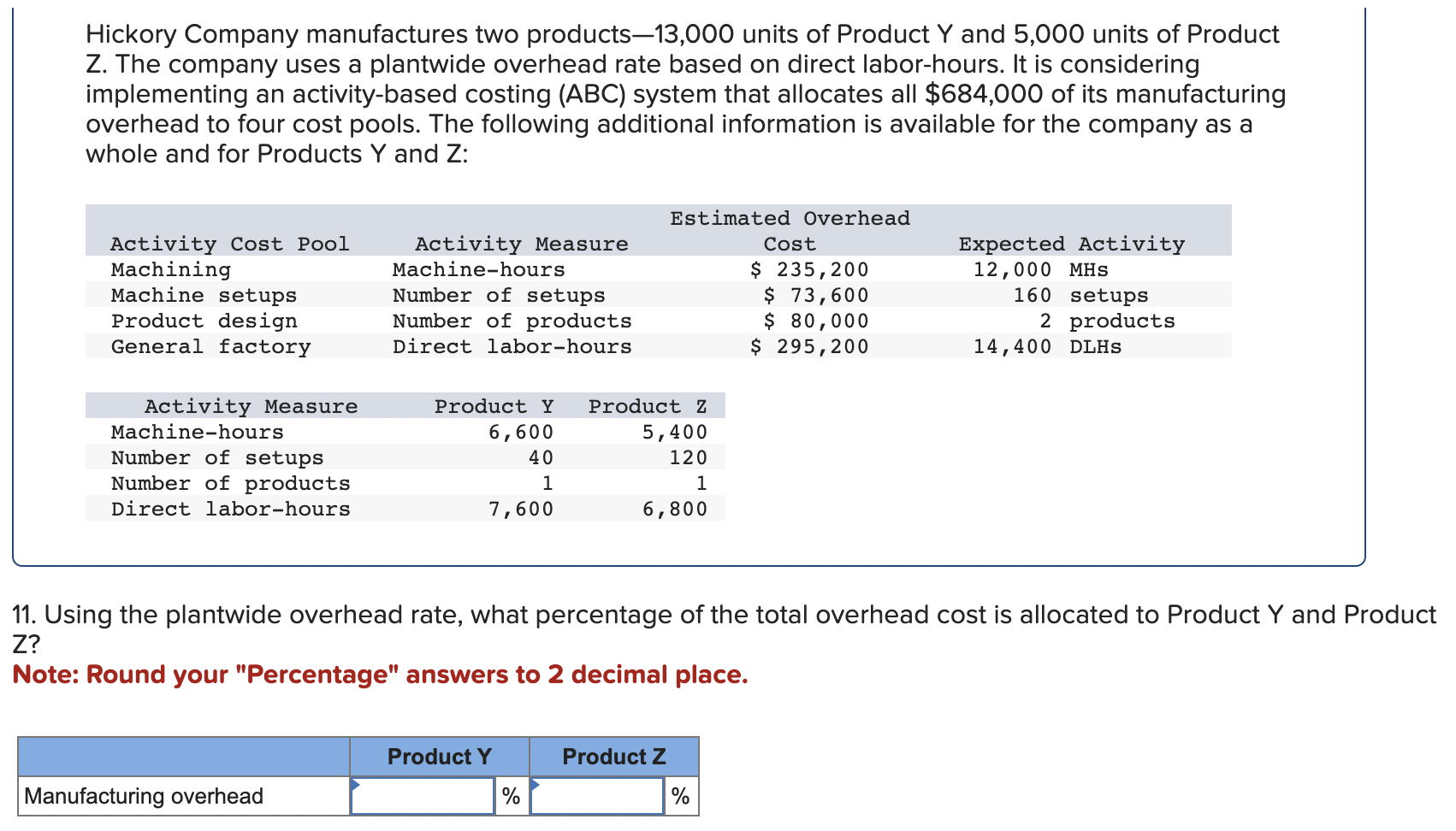 Solved Hickory Company manufactures two products-13,000 | Chegg.com