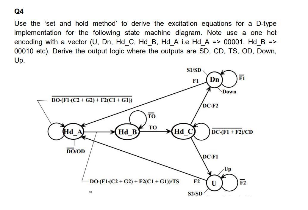 Q4 Use the 'set and hold method' to derive the | Chegg.com