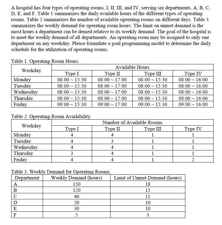 A hospital has four types of operating rooms, I, II, | Chegg.com