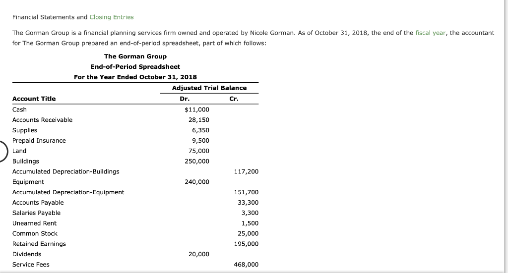 Solved Financial Statements and Closing Entries The Gorman | Chegg.com
