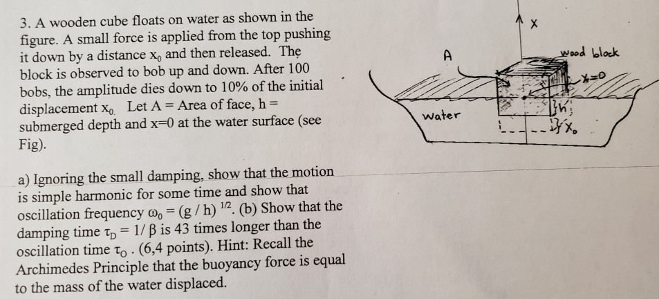 Solved 3. A wooden cube floats on water as shown in the | Chegg.com