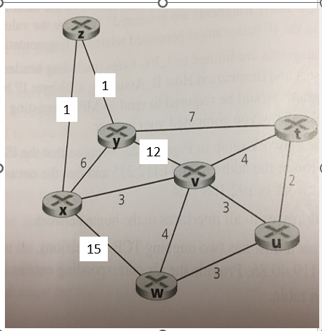 Solved In the intra-AS routing algorithm based on | Chegg.com