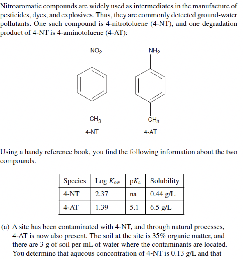 Nitroaromatic compounds are widely used as | Chegg.com