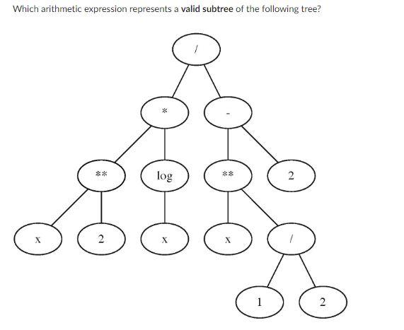 Solved Which Arithmetic Expression Represents A Valid 