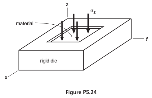 Solved 5.24 A sample of isotropic material is subjected to a | Chegg.com