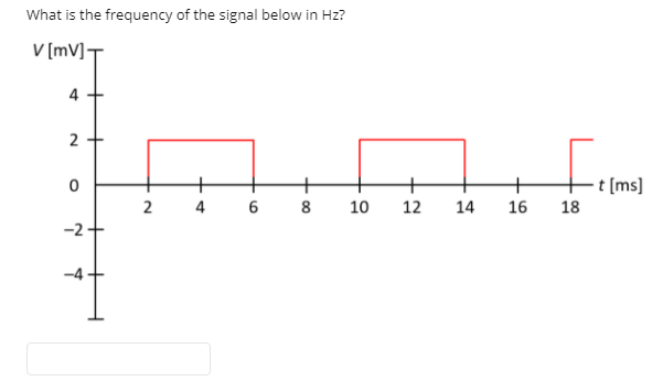 Solved What is the frequency of the signal below in Hz? | Chegg.com