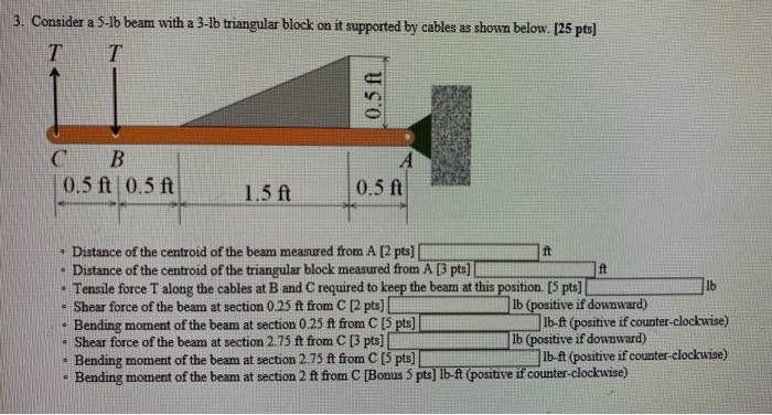Solved 5-Ib beam with a 3-bt 3. Consider a 5-lb beam with a | Chegg.com