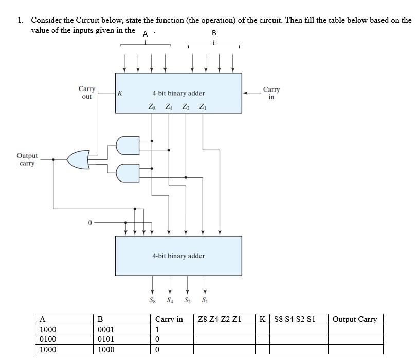 Solved 1. Consider the Circuit below, state the function | Chegg.com