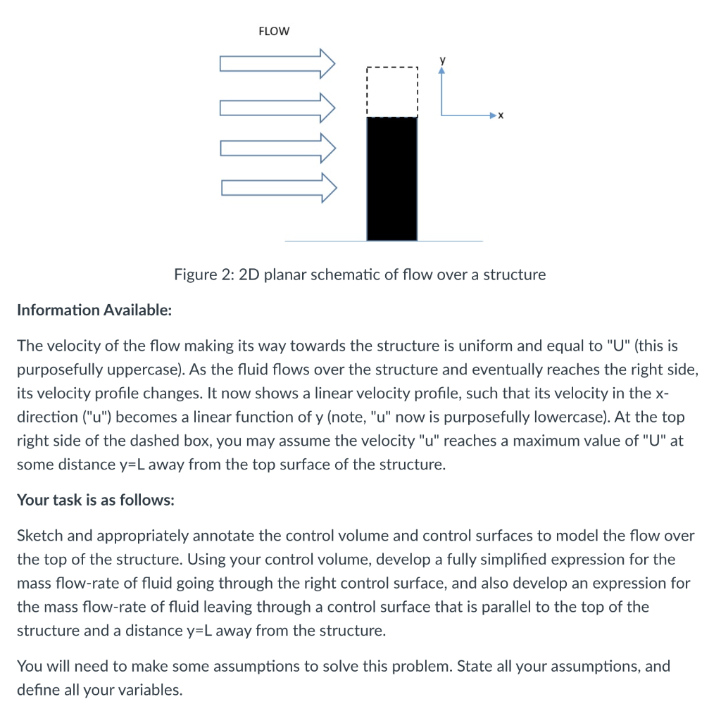 Solved Flow over structures is everywhere. From flow over a | Chegg.com