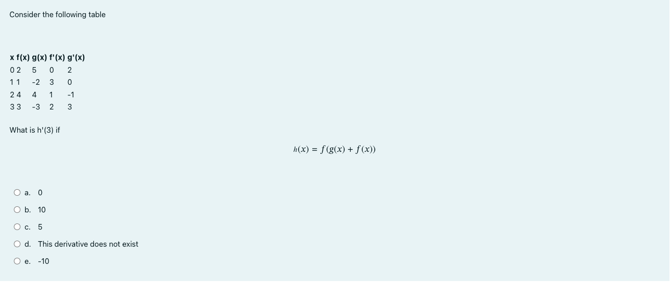 Solved I don't need an explanation, just the answers. I'd | Chegg.com