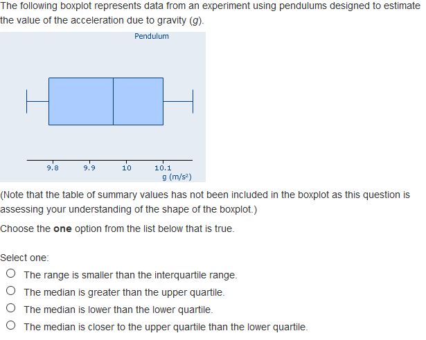 Solved The following boxplot represents data from an | Chegg.com