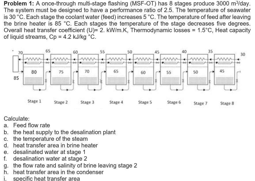 Solved Problem 1: A once-through multi-stage flashing | Chegg.com