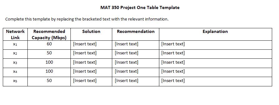 Solved Competency In this project, you will demonstrate your | Chegg.com