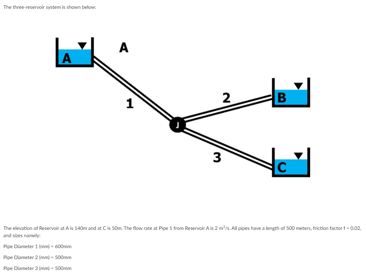 Solved a) Determine the Head Loss of all Pipes in meters b) | Chegg.com