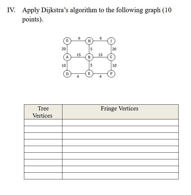 Solved IV. Apply Dijkstra's algorithm to the following graph | Chegg.com