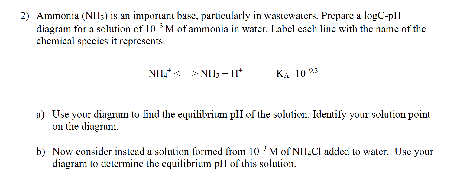 Solved 2) Ammonia (NH3) is an important base, particularly | Chegg.com