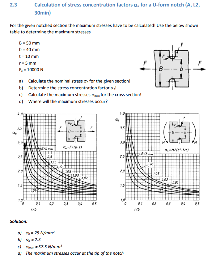 Solved 2.3 Calculation of stress concentration factors αk | Chegg.com