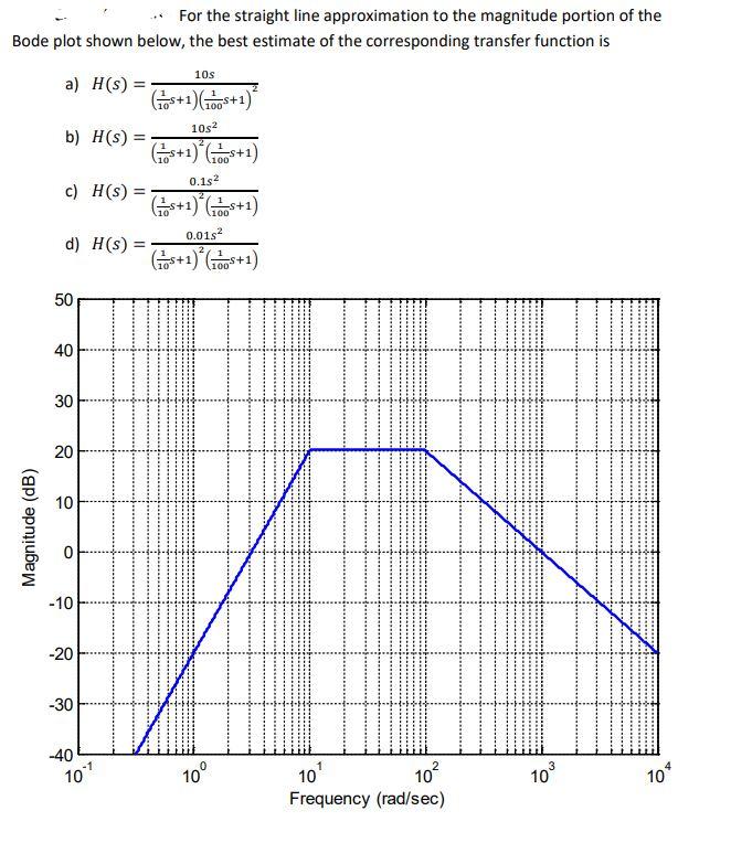 Solved * For the straight line approximation to the | Chegg.com