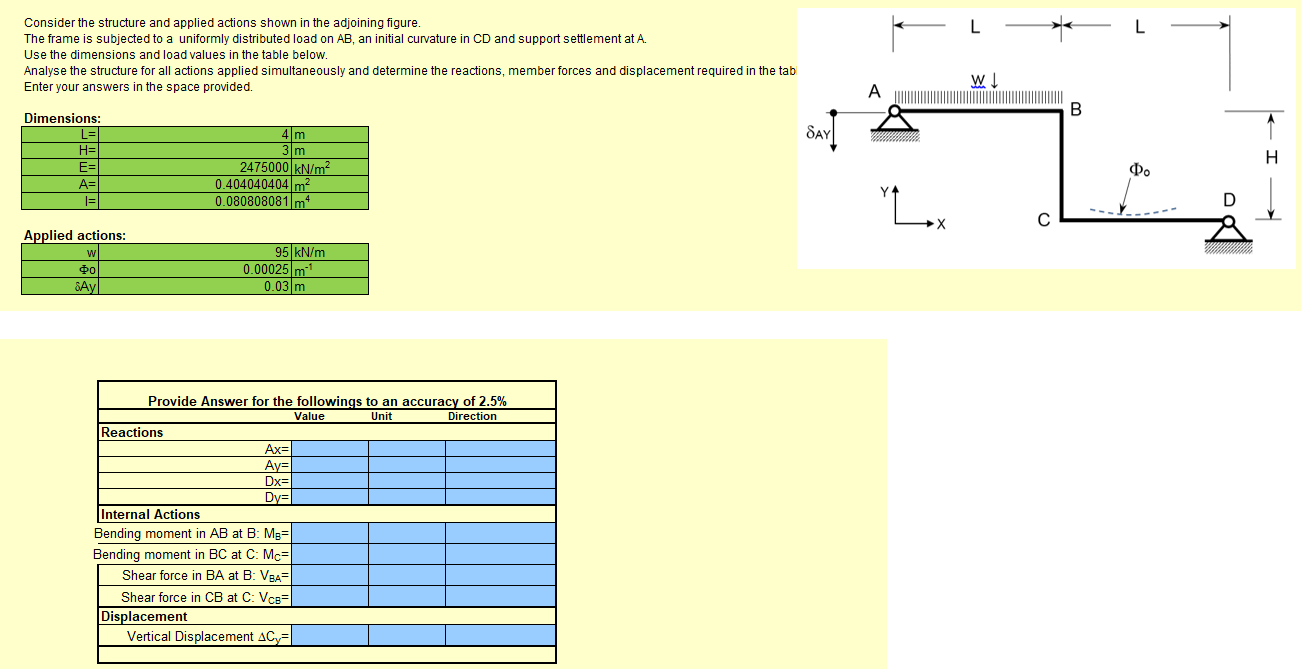 Solved Consider the structure and applied actions shown in | Chegg.com