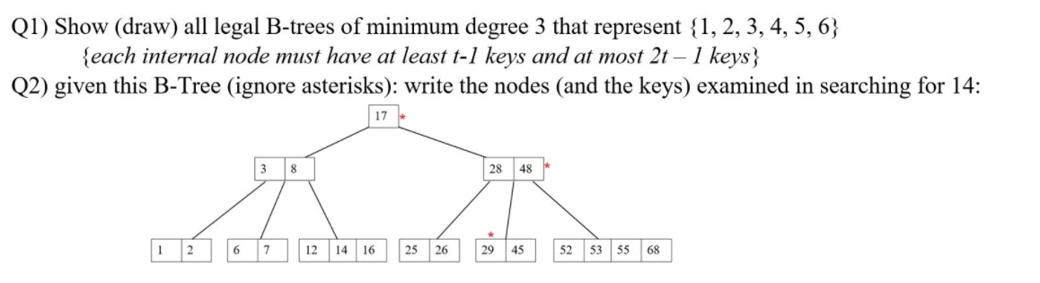 Solved Q1) Show (draw) all legal B-trees of minimum degree 3 | Chegg.com