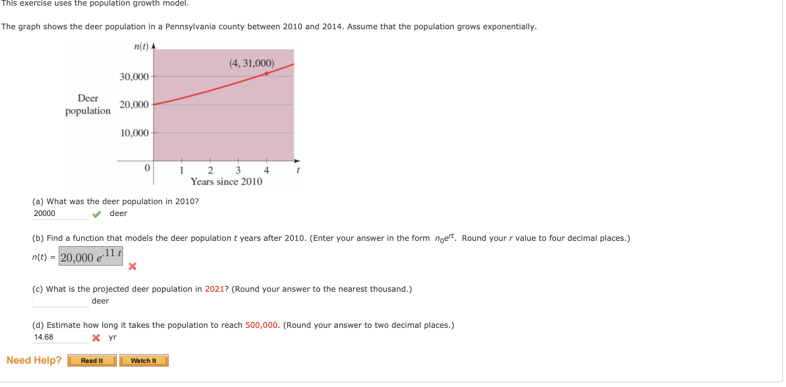 Solved The graph shows the deer population in a Pennsylvania | Chegg.com
