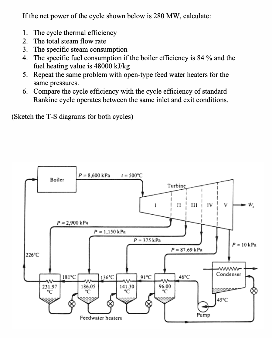 If the net power of the cycle shown below is 280 MW, | Chegg.com