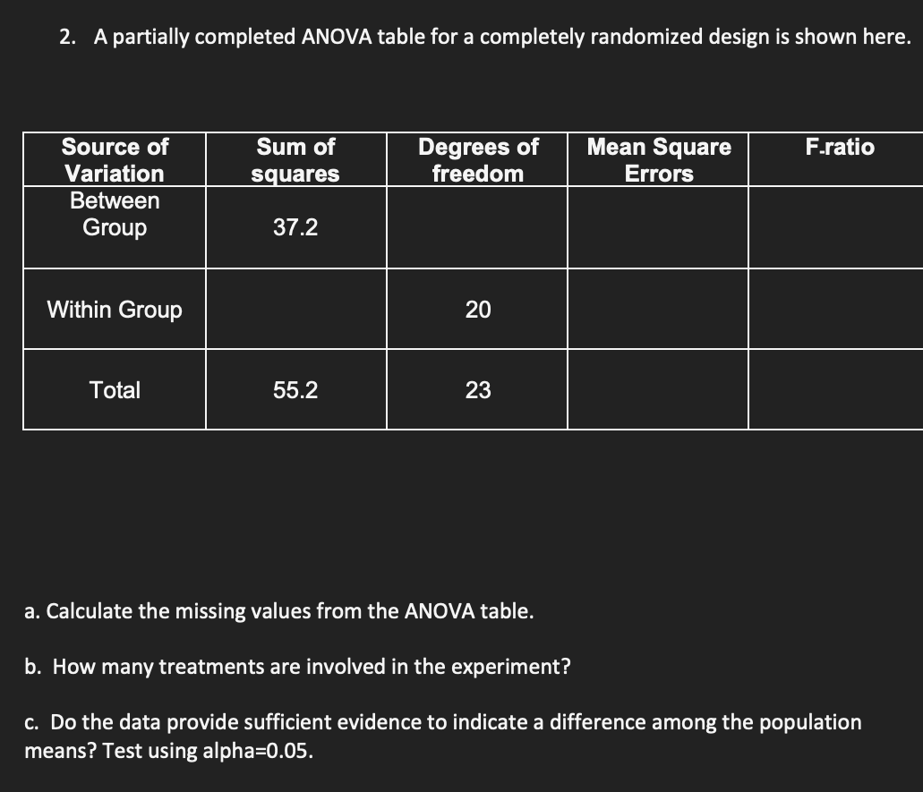 Solved A partially completed ANOVA table for a completely | Chegg.com
