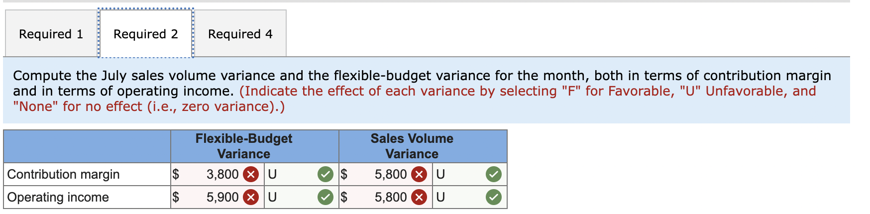Solved Required: 1. What was the master budget variance for | Chegg.com