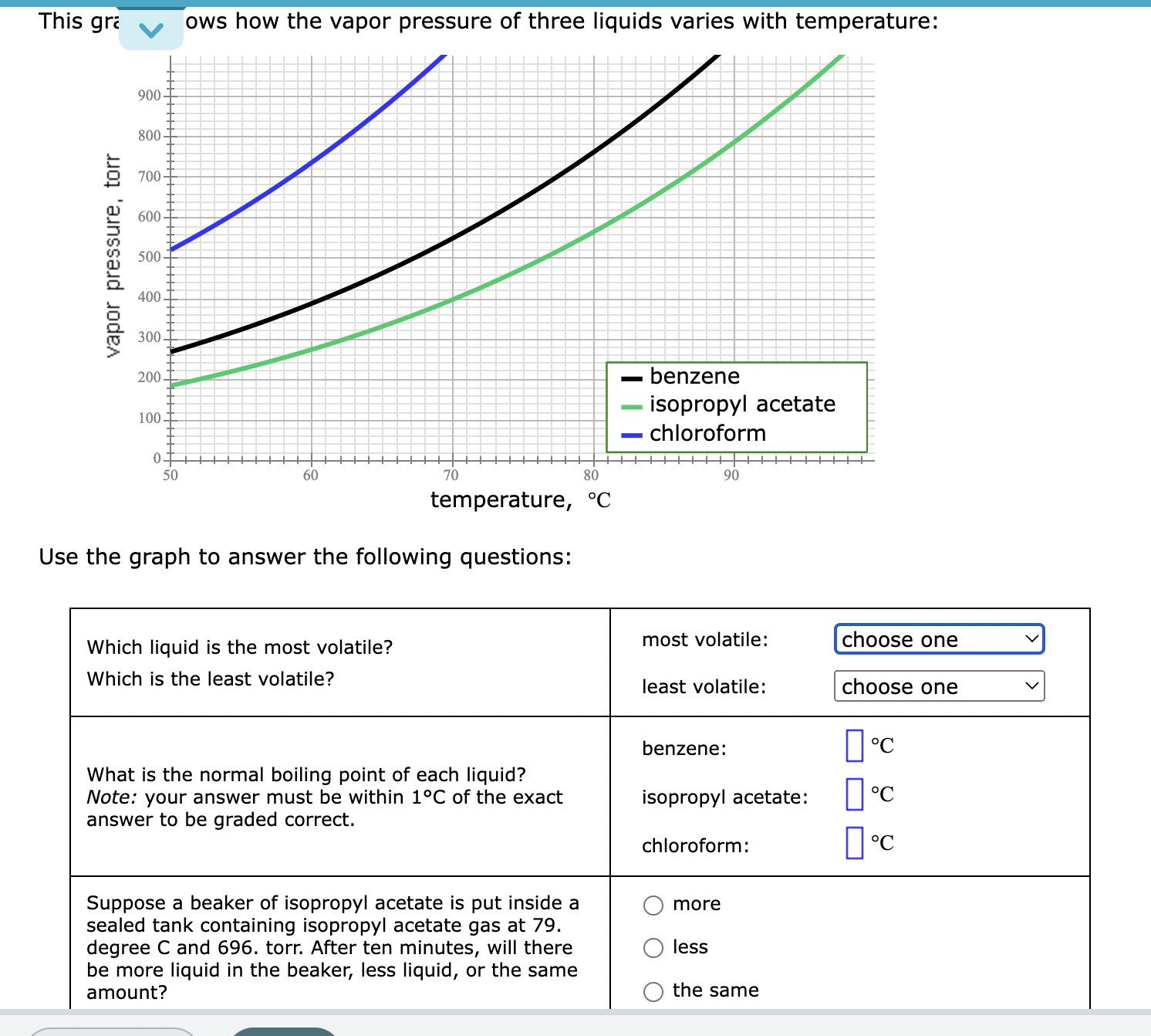 Solved Use the graph to answer the following questions: | Chegg.com